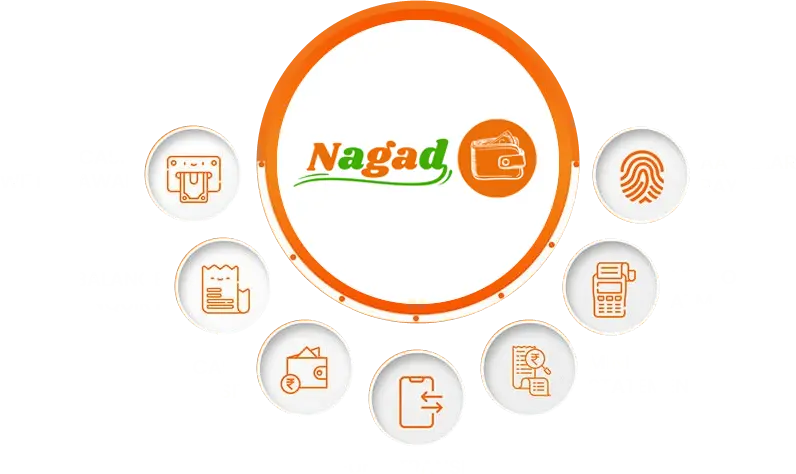 Nagad Wallet India, AEPS, Aadhaar Enabled Payment System, AEPS Software ...